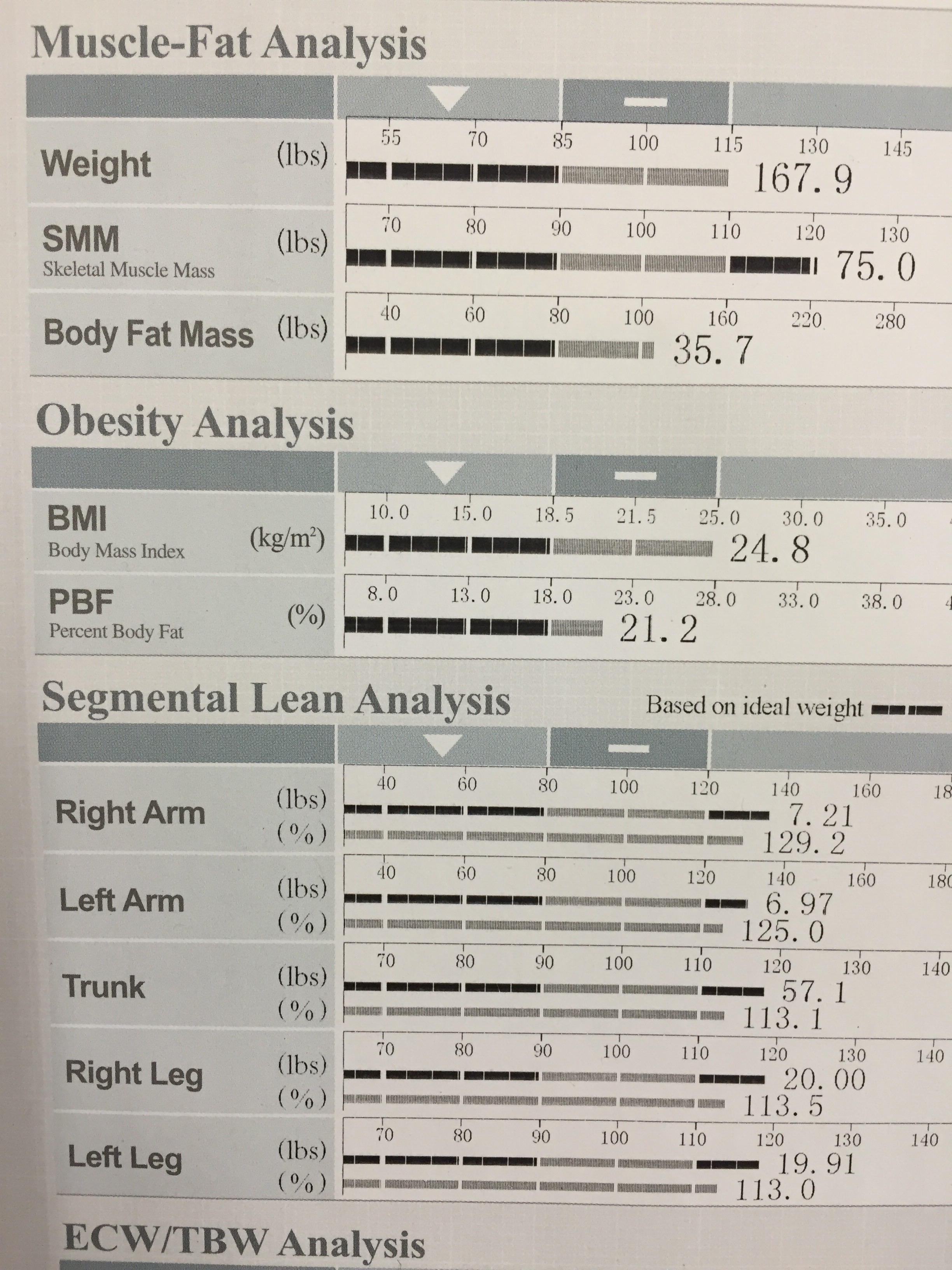 BMI at the Dr's Office - BSP NOVA